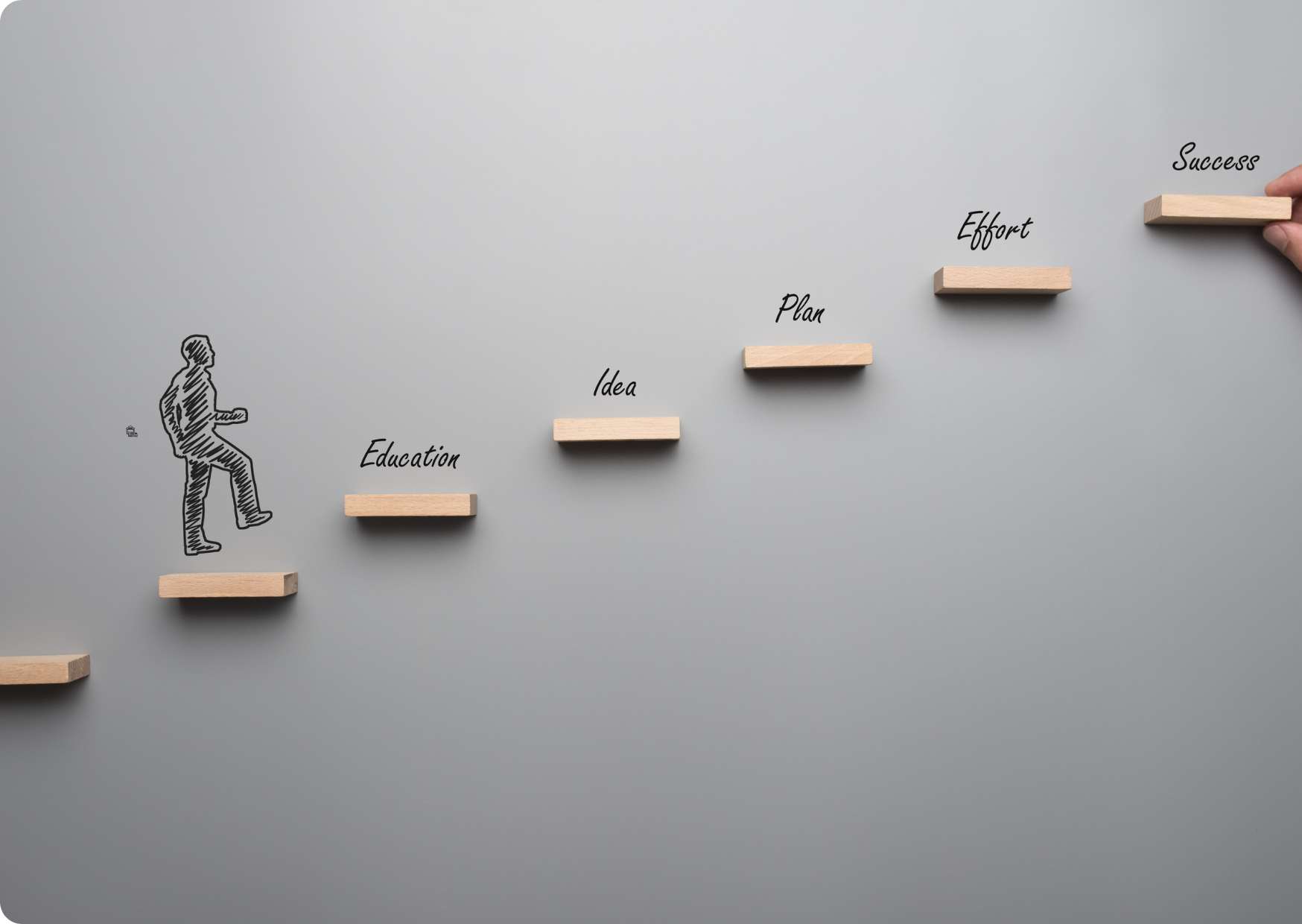 Success Roadmap: Mastering Goal Setting - Study Hard